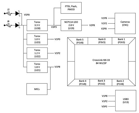 crosslink nx 33 语音和视觉机器学习板 用于在边缘构建基于 fpga 的 ml 原型的平台