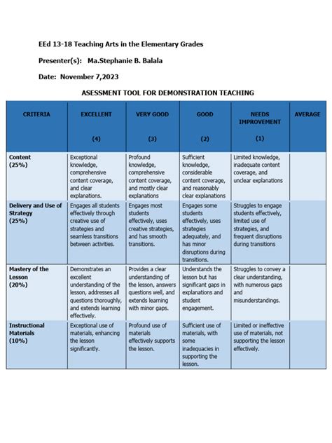 Rubrics Ko Pdf Educational Assessment Cognitive Psychology