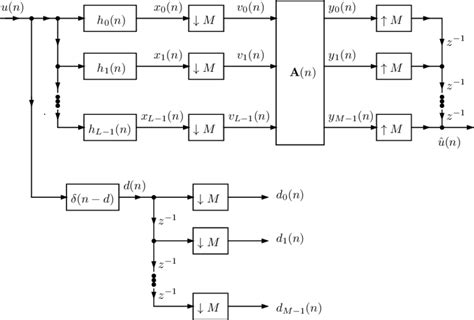 Matrix Wiener Filter Based Synthesis Stage For A Ufb Download