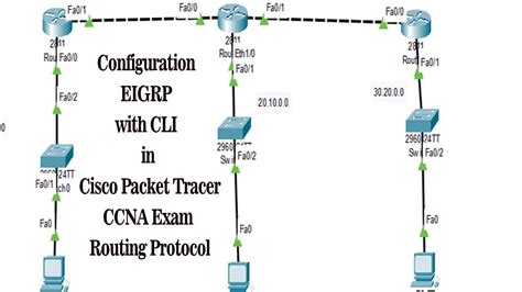 configuration eigrp with cli in cisco packet tracer ccna exam