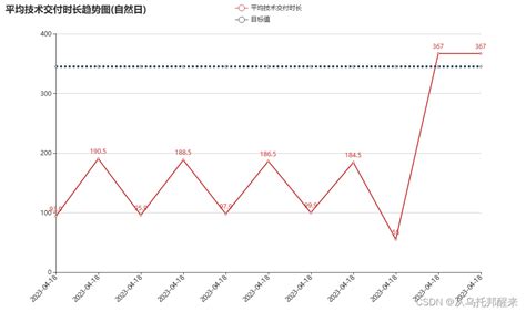Java后端使用echarts生成折线表格转成图片保存在本地java调用echarts生成图片 Csdn博客