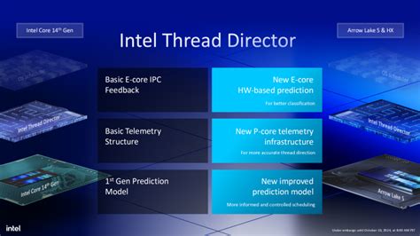 Intel Core Ultra 200S Arrow Lake Desktop CPUs Launched Full Specs Prices Performance Up To