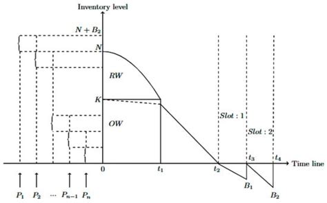 Mathematics Special Issue Fuzzy Optimization And Decision Making