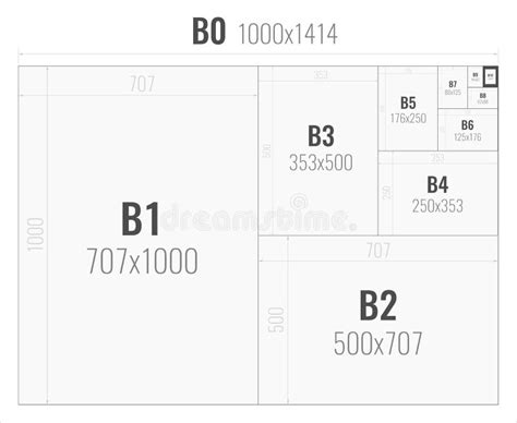 Paper Size Of Format Series A From A0 To A10 Stock Vector
