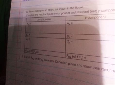 Se Forces Acting On An Object As Shown In The Figure Calculate The Resultant Net X Component