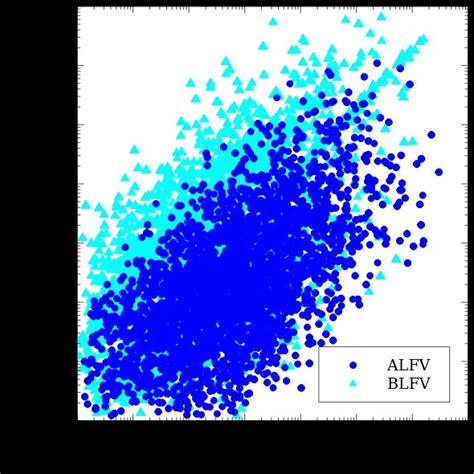 Allowed Parameter Spaces After Imposing The Nod Constraints Cyan And