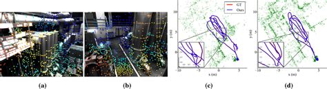 A B Excerpts Of Sequnce Machine Hall 01 And 02 The Euroc Dataset Download Scientific Diagram