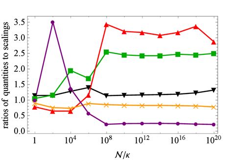 The Scaling Constant Of The Mse For The Heisenberg Limit Green Line