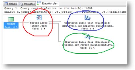 Types Of Join Nested Loop Merge And Hash Joins In Sql Server Algae Education Services