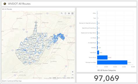 Wvdot Open Data Portal
