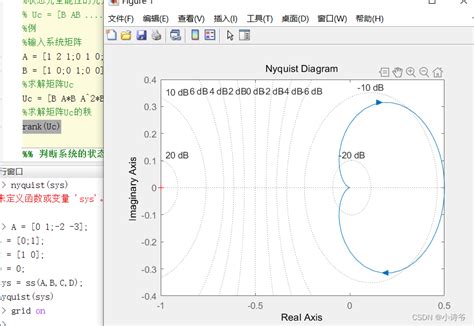 Matlab与自动控制原理matlab与自动控制原理总结 Csdn博客