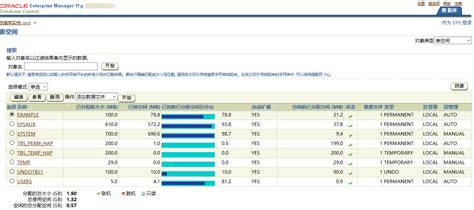 oracle用oem和命令行方式创建用户及表空间 oracle oem 如何管理表空间 csdn博客