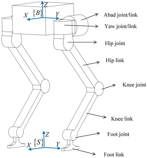 Machines Free Full Text Deep Reinforcement Learning For Model