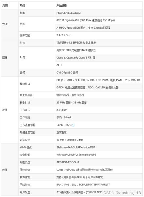 Esp32 S基于蓝牙配网方案esp32蓝牙配网 Arduino Csdn博客