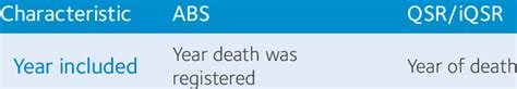 Differences Between Abs And Qsr Iqsr Data Systems Download Scientific Diagram