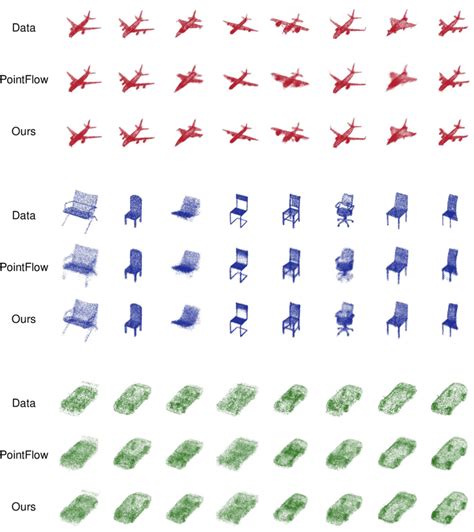 Reconstructed Point Clouds Of Seen Data Download Scientific Diagram