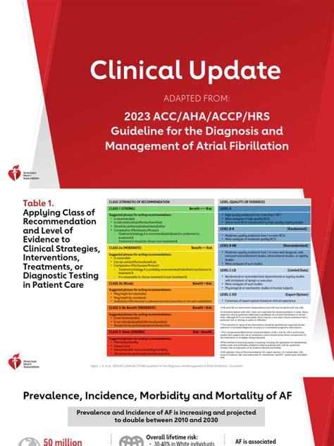 Clinical Update Afib Aha 2023 Pdf Randomized Controlled Trial Stroke