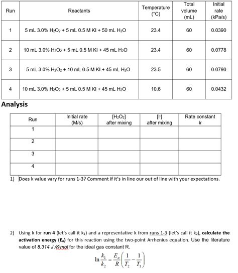 solved run reactants temperature °c total volume ml