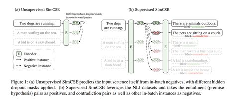文本语义相似度 Simcse 实战（附模型） 知乎