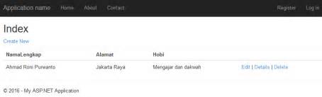 Kode Dot Net Aspnet Mvc 5 Part 06 Menampilkan Data Collection