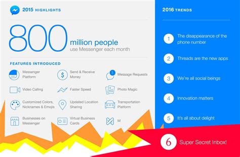 Facebook Messenger Has ANOTHER Hidden Inbox You Ve Likely Never Seen SlashGear