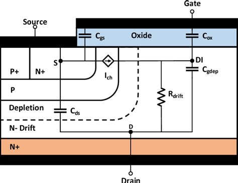 Figure 1 From An Improved Physics Based Ltspice Compact Electro Thermal Model For A Sic Power