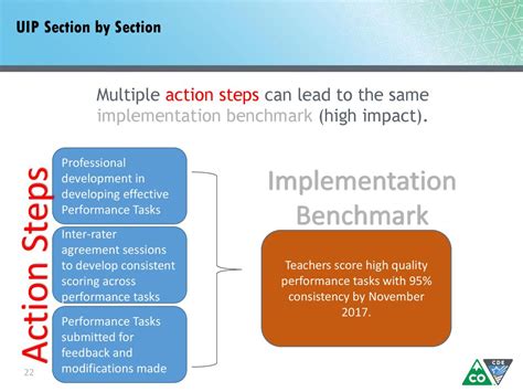 Unified Improvement Planning Ppt Download