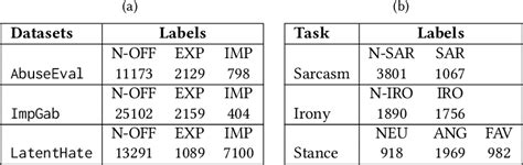 table 1 from focal inferential infusion coupled with tractable density
