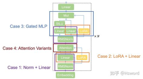 如何入门 Openai Triton 编程 知乎 如何入门 Openai Triton 编程 知乎