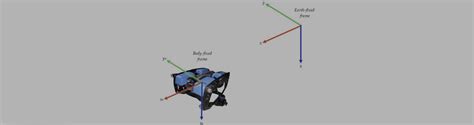 Model Free High Order Sliding Mode Control With Finite Time Tracking For Unmanned Underwater