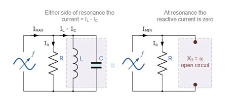 Parallel Resonance Circuit A Rejecter Circuit Electrical Concepts