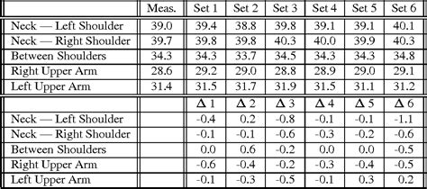 Figure 1 From Automatic Joint Parameter Estimation From Magnetic Motion