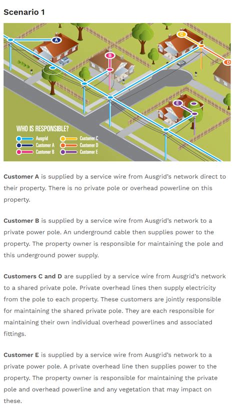 Pole Inspection Gridline Services