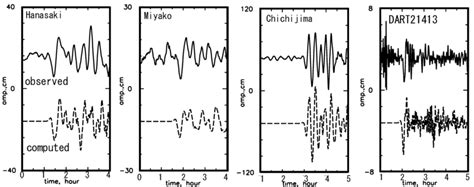 Comparison Of Observed Solid And Computed Dashed Tsunami Waveforms