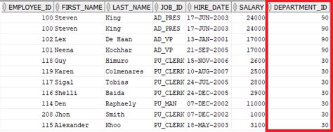 Subqueries In Oracle Sayantan S Blog On Oracle