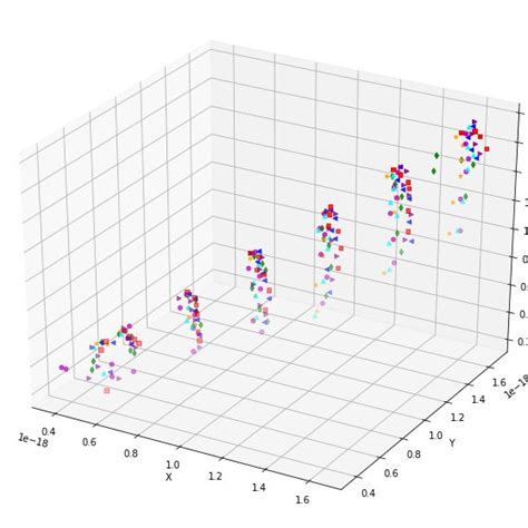 3d Representation Of Munsell To Colorspace Conversions Download Scientific Diagram