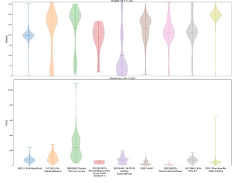 Figure 4 From Non Uniform Spatial Alignment Errors In Suas Imagery From