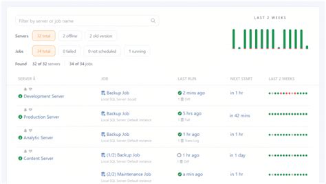 managing the database backup of multiple servers sqlbak blog