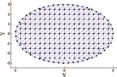 The Connections In Planar Area Download Scientific Diagram