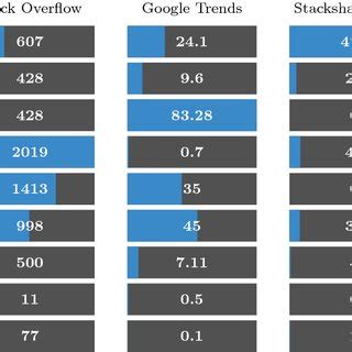 Popularity Of Type 1 Hypervisors Download Scientific Diagram