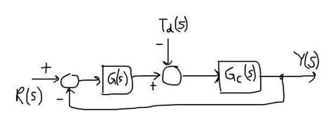 Transfer Function With Disturbance