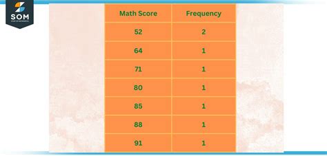 Univariate Data Definition And Meaning