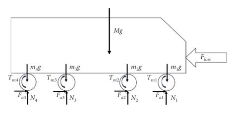 Parallel Structure Of Feedback Linearization And Sliding Mode Controllers To Track The Desired