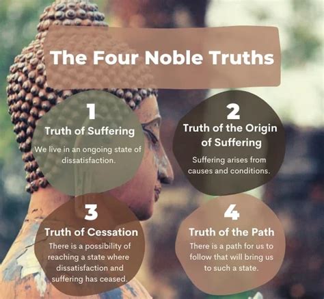 Introduction To Indian Buddhism Maitry Peace Foundation
