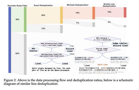 CT LLM A B Tiny LLM That Illustrates A Pivotal Shift Towards Prioritizing The Chinese Language