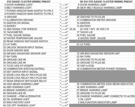 S15 Gauge Cluster Wiring Zilvia Net Forums Nissan 240SX Silvia And Z Fairlady Car Forum