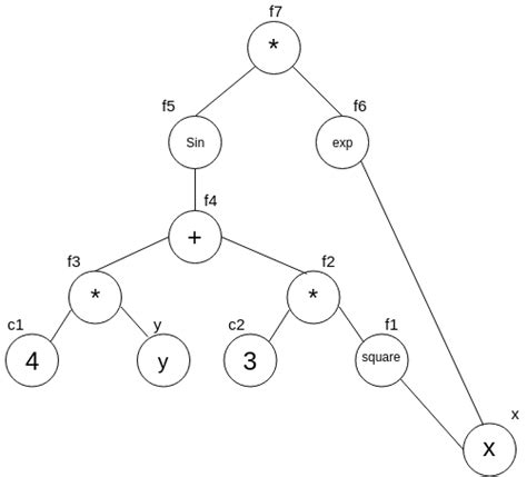 How To Build Your Own Deep Learning Framework— Its Easy Ill Prove It