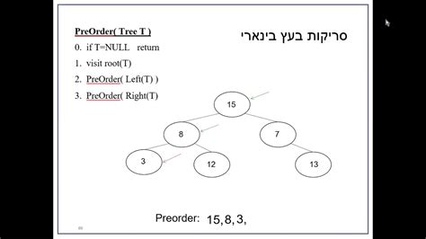 מבנה נתונים תרגול 8 Youtube