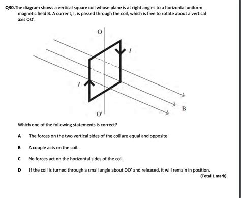 Q30 The Diagram Shows A Vertical Square Coil Whose Plane Is At Right Angles To A Horizontal