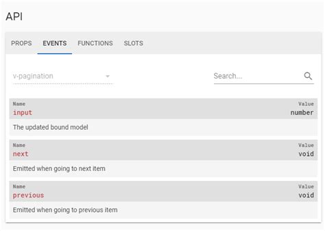 Add Documentation For Events And Slots · Issue 61 · Pockastorybook